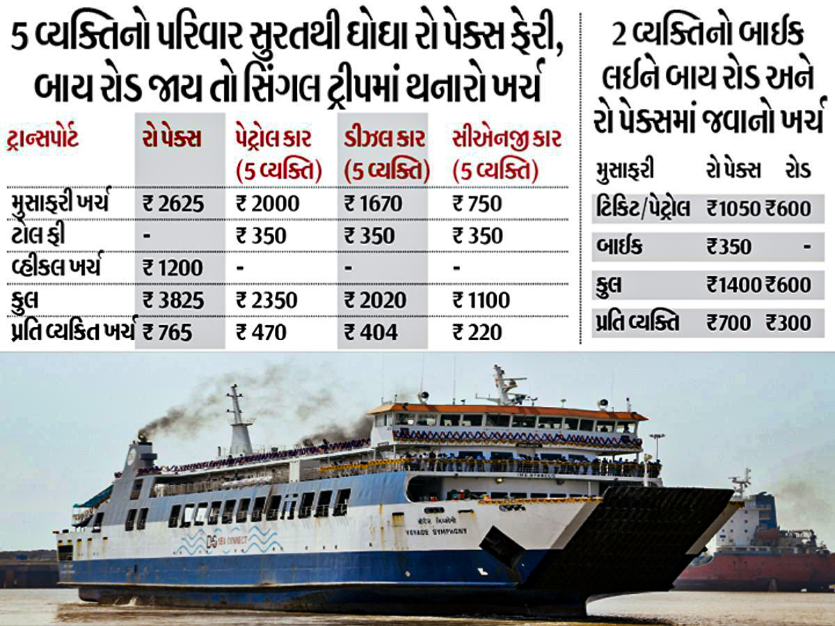 Hazira to Ghogha Ro-Ro Ferry (Fees, Timing & Total Guide)